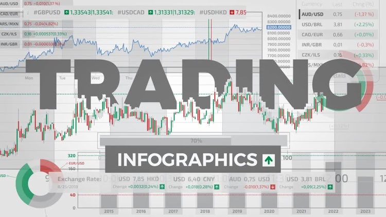 Trading Infographics Video Collection - Stock Motion Graphics | Motion ...