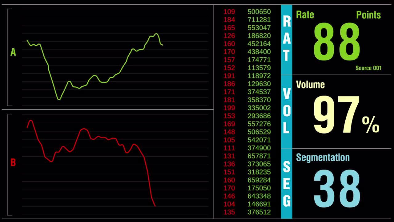 Graphs, Value, Analysis Display - Stock Motion Graphics | Motion Array